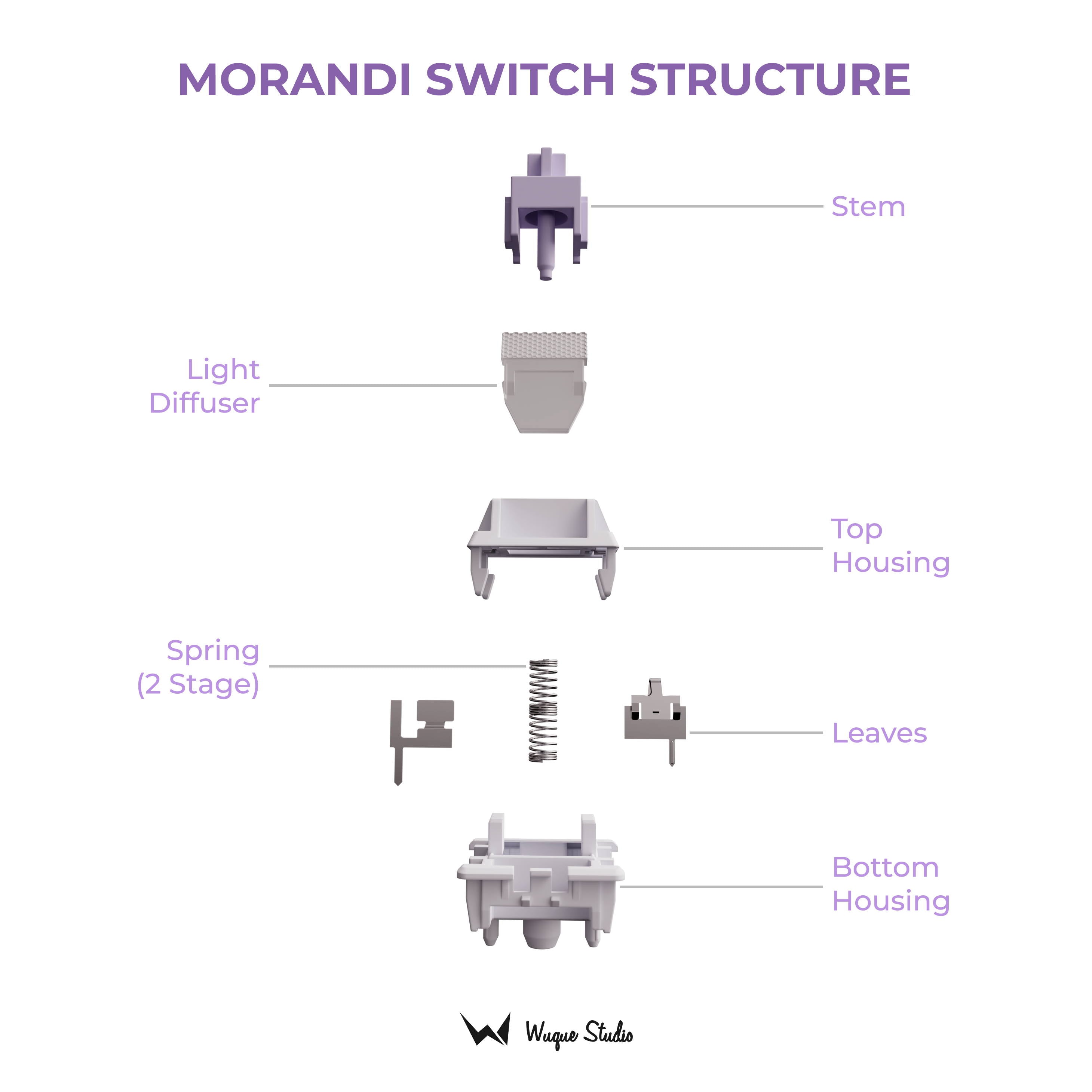 Wuque Studio WS Morandi Switch (10 Switches) - Mechbox Ltd